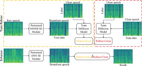 Two Stage Beamforming And Diffusion Based Refiner System Download Scientific Diagram
