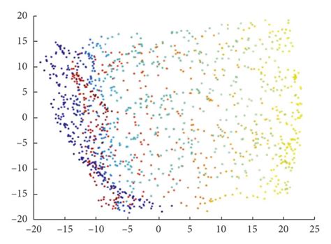 Embeddings Of The Noise Dataset A Noiseless Dataset B Ground