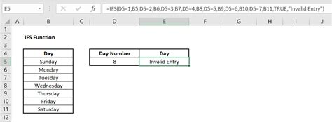 Excel IFS Function My Excel Academy