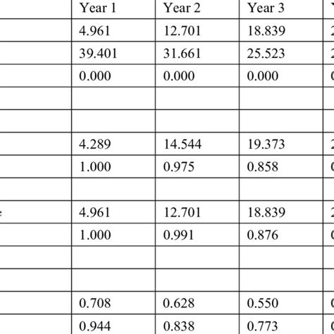 logistic function model fit results analysis sample download table