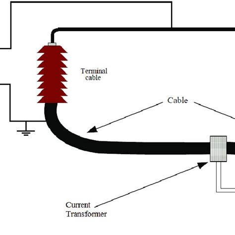 Pdf Simulation And Analysis Of Underground Power Cables Faults