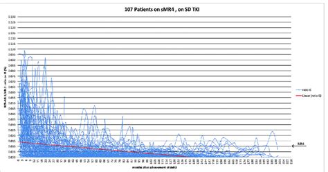 A Total Of 3 305 Consecutive Real Time Quantitative Polymerase Chain Download Scientific
