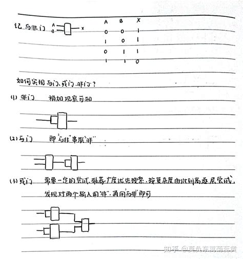 《计算之魂》｜思考题｜如何利用 与非”（and Not）运算实现布尔代数中的与、或、非三种运算？ 知乎