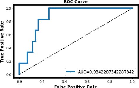 Figure 9 From Motor Imagery Eeg Classification Using Fine Tuned Deep Convolutional
