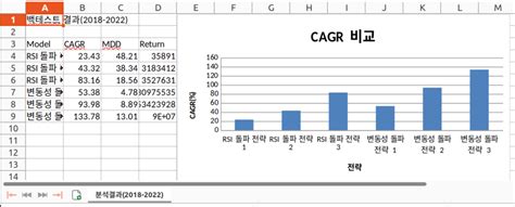 python openpyxl 엑셀 생성 방법 tutorial 오솔길