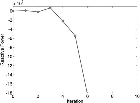 Convergence Analysis Of Implicit Z‐bus Power Flow Method For General
