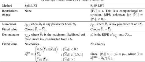 Table 1 From Gaussian Universal Likelihood Ratio Testing Semantic Scholar