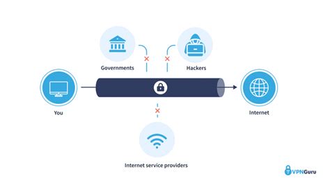 IPSec Vs OpenVPN What S The Difference VPNGuru