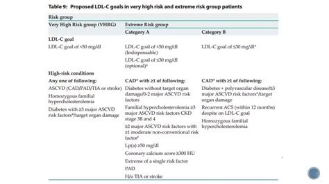 Current Lipid Guidelines Pptx