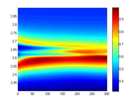 Color Online Transmission Spectra For The Ag Slit Array With Slit