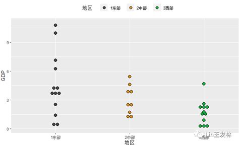 R 语言 Ggplot上添加平均值r语言013可视化(点图) Csdn博客 R 语言 Ggplot上添加平均值r语言013可视化(点图) Csdn博客