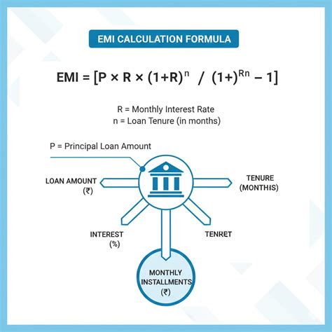 🧮emi Explained Meaning Full Formula And How Banks Calculate Emi