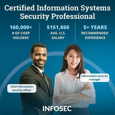 Design Security Architecture That Keeps Up With Ever Evolving Risks With The Help Of The Cissp