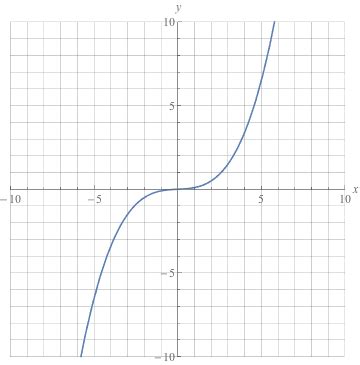 Derivatives Rolle With It Quiz