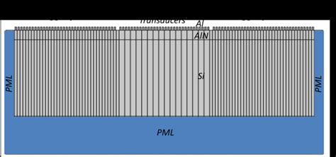 Schematic Representation Of One Port Resonator Sensor Download Scientific Diagram