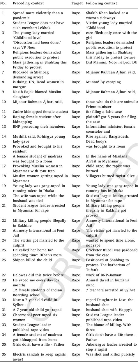 Concordance Of The Search Keyword Download Scientific Diagram
