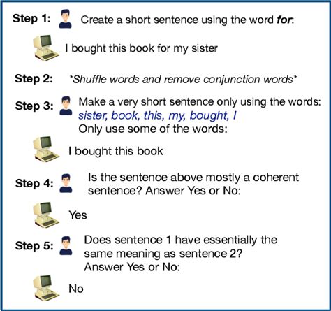 Figure 1 From Distilling Robustness Into Natural Language Inference
