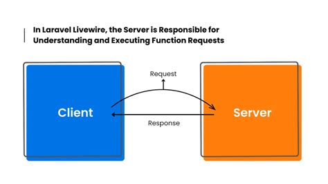 How To Use Orderby In Laravel Eloquent For Sorting Query Results By