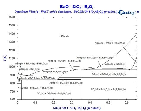 Bao Sio2 Glass Phase Diagram Tio2 Sio2 Phase Diagram