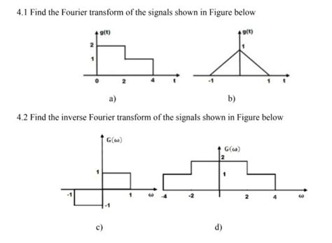 Solved Find The Fourier Transform Of The Signals Shown Chegg