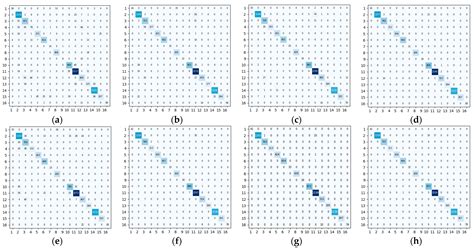 Hyperspectral Image Classification Network Based On 3d Octave