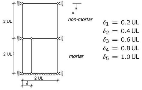 same example as shown in figure 9 but with non matching grids depending