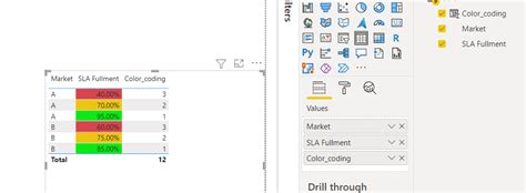 Conditional Formatting Based On Rules With Dynamic Microsoft