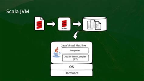 Deep Dive Into The Scala Native Internalspptx