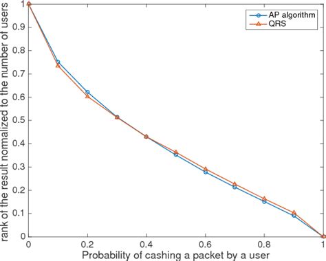 Figure 3 From A Fast Matrix Completion Method For Index Coding Semantic Scholar