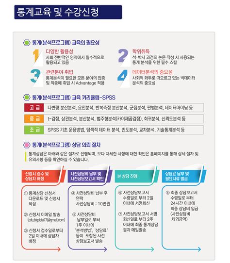 통계교육 빅데이터인사이트