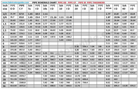Pipe Size Chart Pdf Design Talk