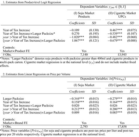 Soju And Cigarette Product Variety By Product Size Download