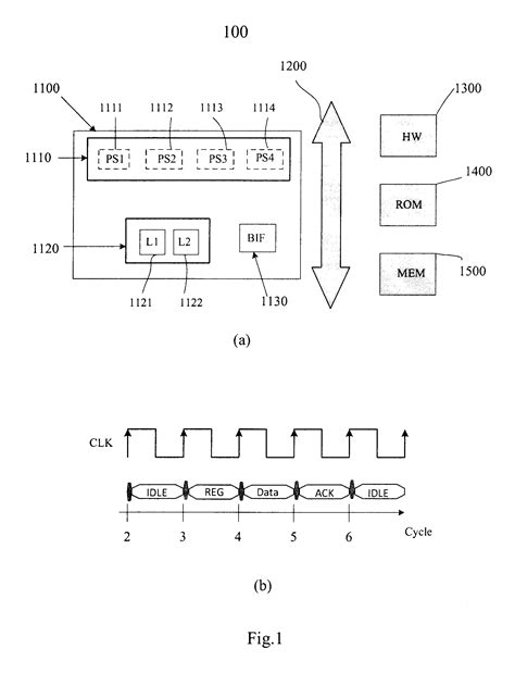 Cycle Count Accurate Cca Processor Modeling For System Level Simulation Eureka Patsnap