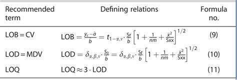 Xrf X Ray Fluorescence Lob Critical Limit Or Blank Limit