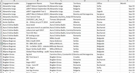 Set Analysis Intersection In The Same Field Qlik Community 1624700