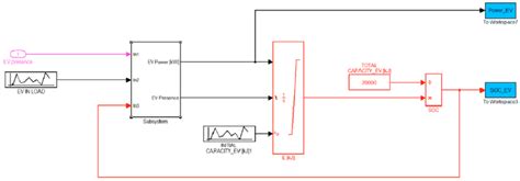 The Electric Vehicle Simulink Scheme Download Scientific Diagram