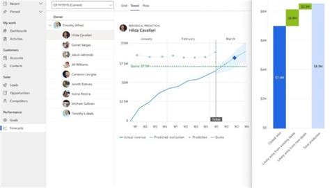 Predictive Sales Forecasting In Dynamics 365 Sales Best Crm Software