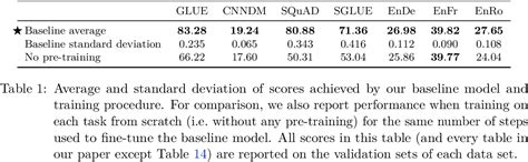 Pdf Exploring The Limits Of Transfer Learning With A Unified Text To Text Transformer