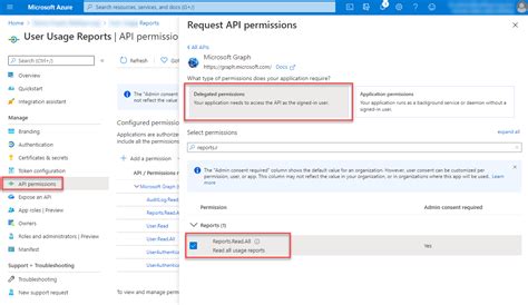 Azure Ad Authentication Methods Summary Reports Using Microsoft Graph