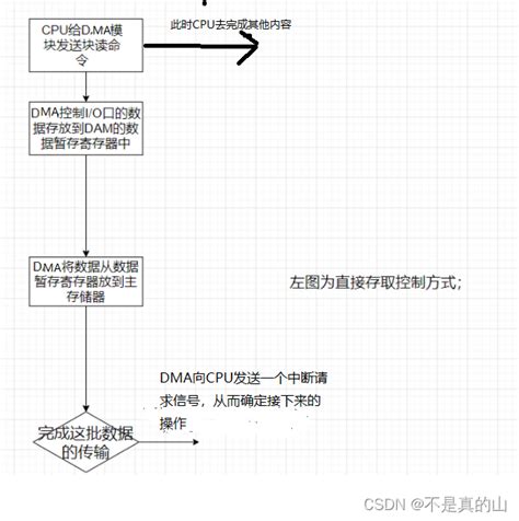 按键中断控制实验 按键控制中断 csdn博客
