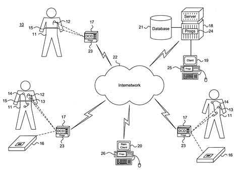 Patient Classification Patented Technology Retrieval Search Results