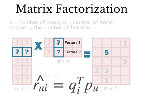 Recommendation System Series Part 4 The 7 Variants Of Matrix