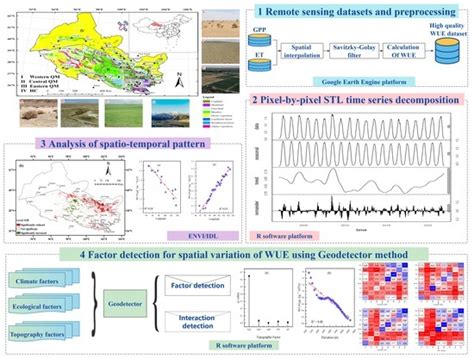 Remote Sensing Free Full Text Quantifying The Spatio Temporal Variations And Impacts Of