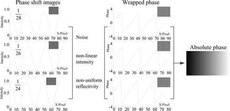 Schematic Diagram Of Multi Frequency Heterodyne Download Scientific Diagram