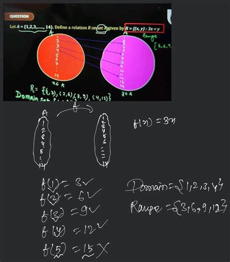 QUESTIONLet A Define A Relation R On Set Agiven By R