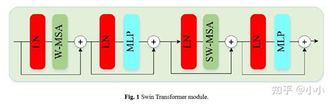 全局特征 局部特征！融合创新！！ 知乎
