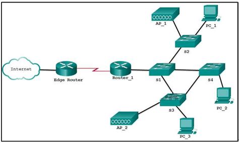 5 Essential Tips For Acing Your CCNA Chapter 1 Exam