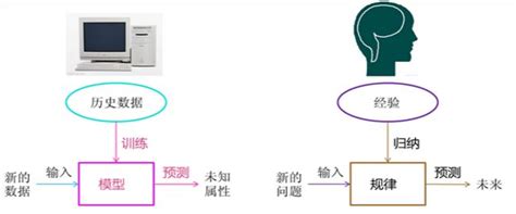 Kmeans聚类数据分析及anaconda介绍anaconda数据分析案例 Csdn博客