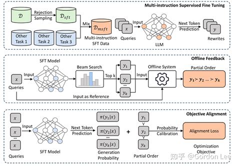 淘宝主搜 大模型在长尾query改写召回上的实践 知乎