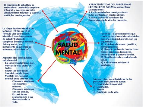 Mapa De La Salud Mental S1 Pdf
